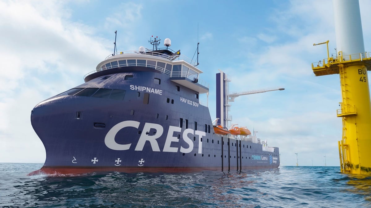 HAV Group | Ship design
